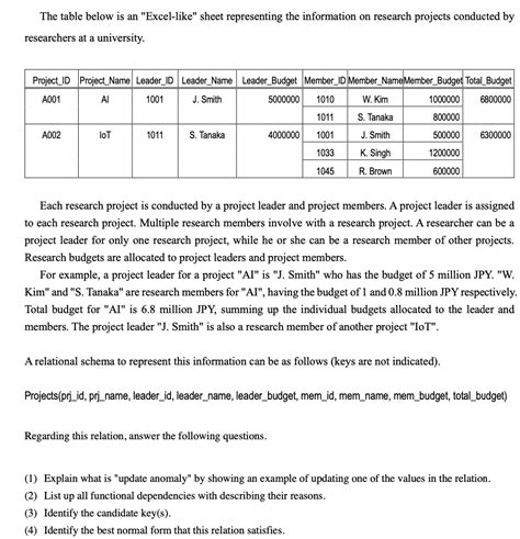 Solved The Table Below Is An Excel Like Sheet Representing Chegg Com