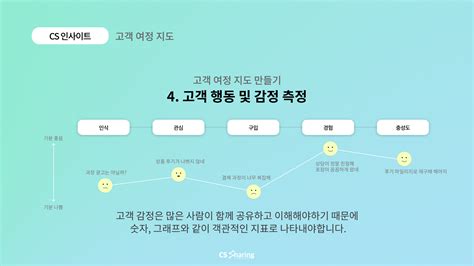 Cs인사이트 사용자를 위한 고객 여정 지도 어떻게 만드나요 고객센터 콜센터 Cs쉐어링