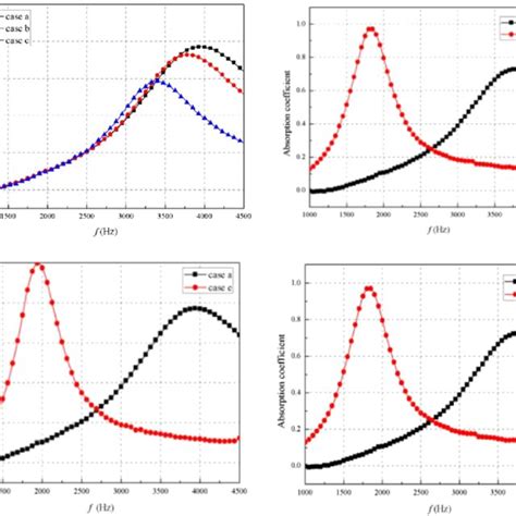 The Impedance Test Results Of Mpps From Case A To F Download Scientific Diagram