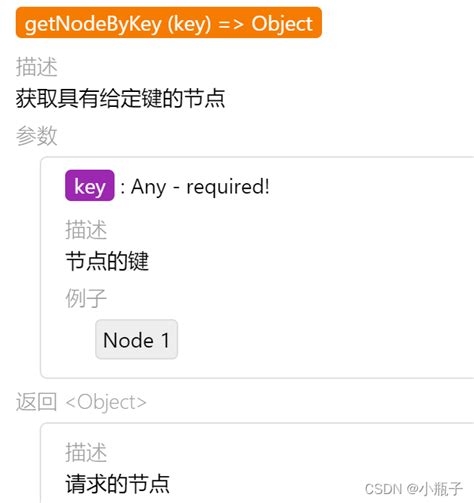 Vue3quasar Tree树结构的展开以及自定义过滤quasar的q Select下拉时为树组件 Csdn博客 Vue3quasar Tree树结构的展开以及自定义过滤quasar的q Select下拉时为树组件 Csdn博客