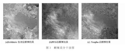 相位解缠的发展及研究现状（2009 年）二维相位解缠 Csdn博客