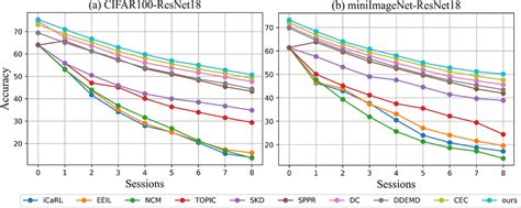 Comparison With The State Of The Art Methods On Two Benchmarks A