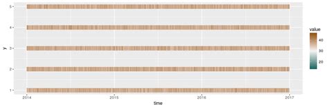 R Show Missing Values In Multiple Time Series On One Plot Stack Overflow