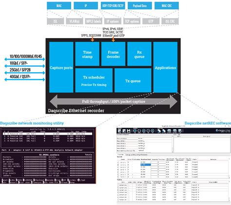 FPGA RFSoC Ethernet Based System Development Tools