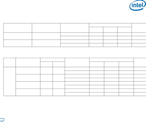 Altera 的 Max 10 Fpga Device 規格書 Digikey