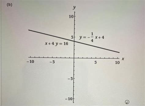Solved Decide Whether The System Of Equations Has One