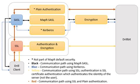 Ssltls For Encryption