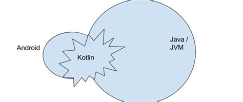Configuring Gradle With Gradle Properties DEV Community