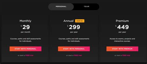 Pluralsight Review Is It Worth It In 2022 Or Choose An Alternative