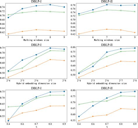 Effects Of Parameters On Prediction Results Download Scientific Diagram