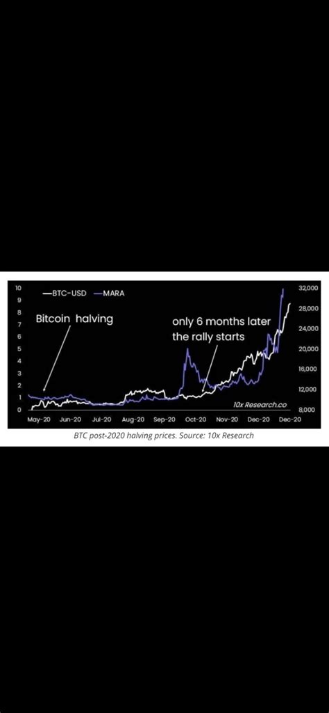 Mag Sven Steiner On Linkedin Bitcoin