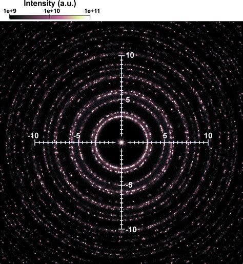 IUCr High Performance Powder Diffraction Pattern Simulation For Large Scale Atomistic Models