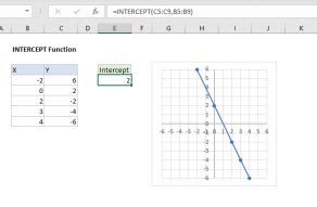 Excel SLOPE Function Exceljet