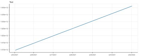 Datetime Tick Shows Wrong Year Community Support Bokeh Discourse