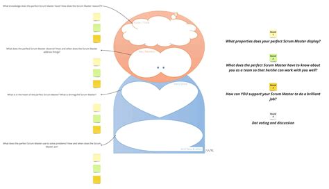 Scrum Sprint Retrospective Build Your Own Scrum Master