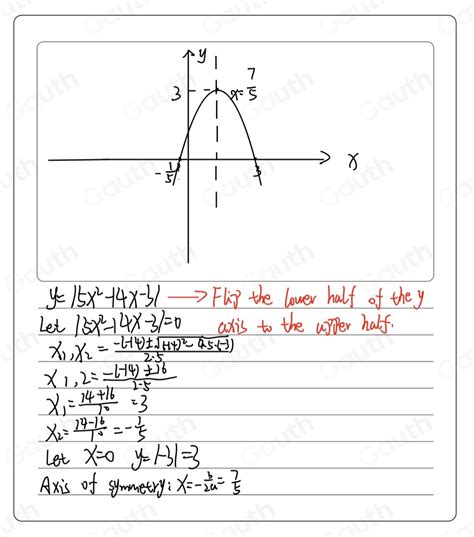 solved ii sketch the graph of y 5x 2 14x 3 on the axes below show