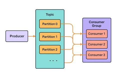 Kafka Eventstreaming Dataprocessing Systemdesign Hemanshu Thakker