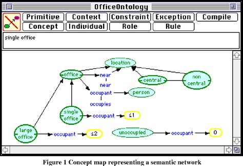Figure 1 From Webmap Concept Mapping On The Web Semantic Scholar