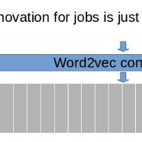Data Preprocessing Of Proposed NLP I Vector Framework Sentence Is Download Scientific Diagram