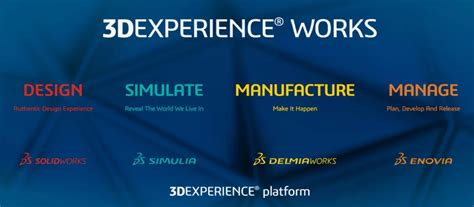 3dexperience Platform On The Cloud Based On 3d Design Analysis