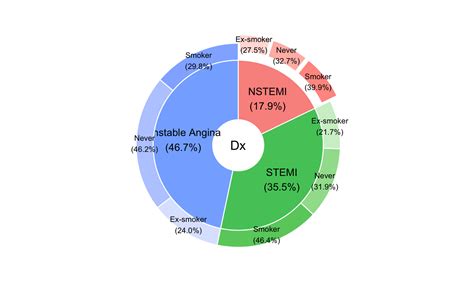 Draw A Piedonut Plot — Piedonut • Webr