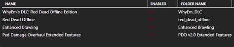 Whyems Dlc Not Working Rreddeadredemption