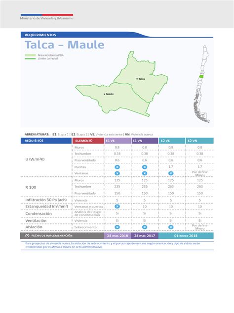 Tm Hv Solucion Constructiva Hermeticidad En Ventanas Talca Maule Pdf
