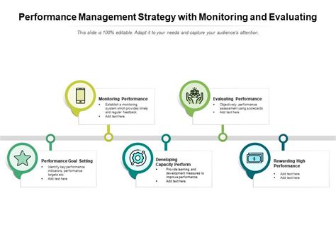 Performance Management Strategy With Monitoring And Evaluating Ppt Powerpoi