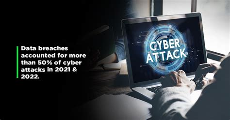 Indias Bfsi Sector Had Most Cyber Attacks In Asia