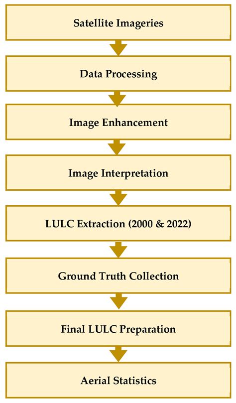 Peri Urban Floodscapes Identifying And Analyzing Flood Risk Areas In North Bhubaneswar In