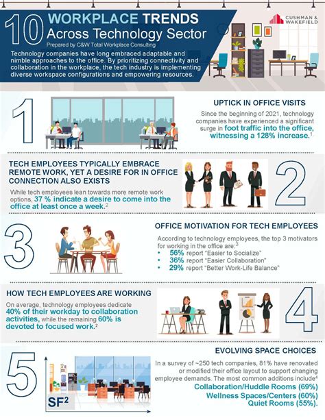 With Rto Becoming A Greater Topic Of Conversation Heading Into 2024 I Thought I Would Share