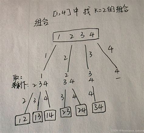 代码随想录算法训练营第二十二天leetcode 回溯算法理论基础、77 组合、216组合总和iii、17电话号码的字母组合 Csdn博客