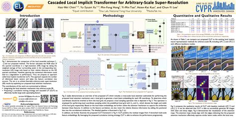 Cvpr Poster Cascaded Local Implicit Transformer For Arbitrary Scale Super Resolution