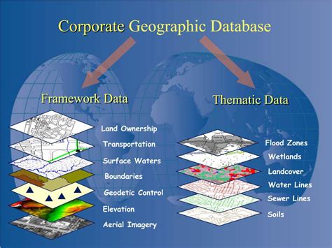 Ppt Introduction To Gis Systems Powerpoint Presentation Free Download Id 4080501