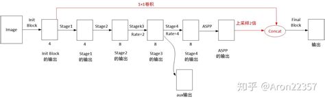 Resnet50deeplabv3deeplabv3框架解读 知乎