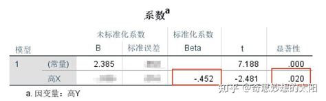 调节效应中，调节变量的正负号是否需要关注？或者说可以不汇报调节变量吗？ 知乎