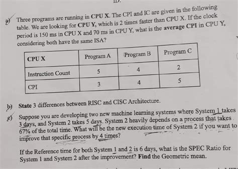 Solved 2 Three Programs Are Running In CPU X The CPI And Chegg Com