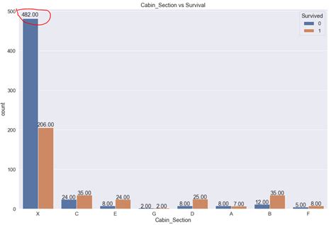 Kaggle Titanic Challenge Know Thy Data By Aman Krishna Python In Plain English