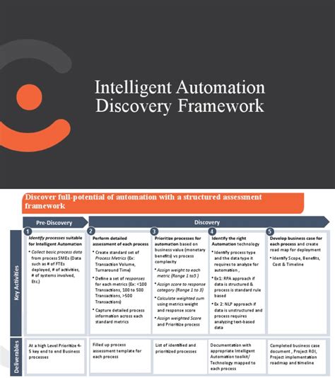 Intelligent Automation Discovery Summary V1 Pdf Automation Computing