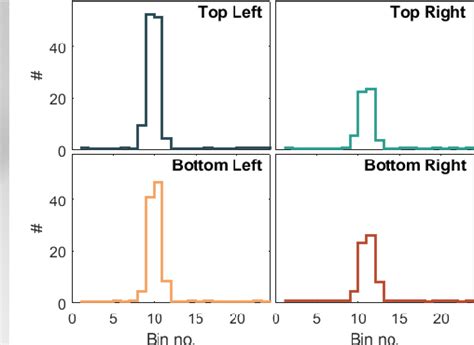 Figure From Low Cost SPAD Sensing For Non Line Of Sight Tracking Material Classification And