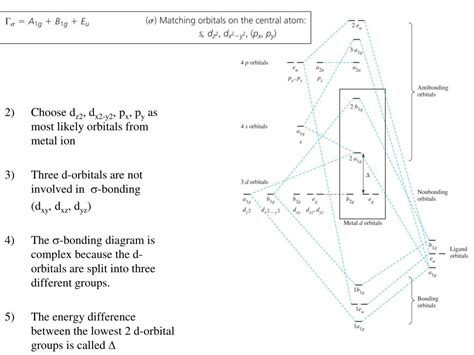 ppt ch 10 lecture 3 angular overlap powerpoint presentation free