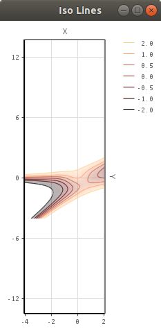 Possibility To Adapt View To Aspect Ratio Of Coordinate System Issue Hageldave JPlotter