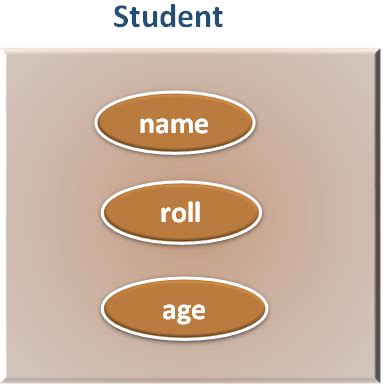 C Structure
