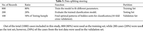 Table 3 From Data Mining Techniques For Classifying And Predicting Teachers Performance Based
