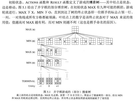 【人工智能】—博弈、极小极大值、α β剪枝、截断测试学习人工智能博弈算法中的 Alphabeta 剪枝技巧并基于 Minmax 算法编程实现如下图 Csdn博客