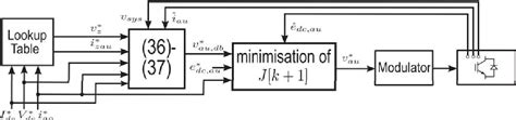 figure 1 from capacitance minimization in modular multilevel converters