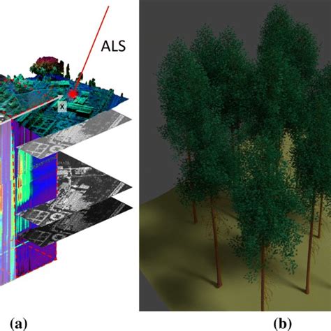 Combination Of Is And Lidar Airborne Laser Scanner Als Data A Download Scientific Diagram
