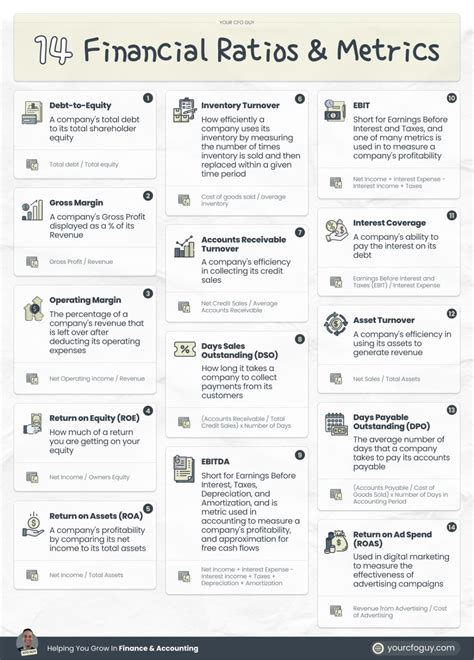 Financial Ratios And Metrics For Beginners Josh Aharonoff Cpa Posted On The Topic Linkedin