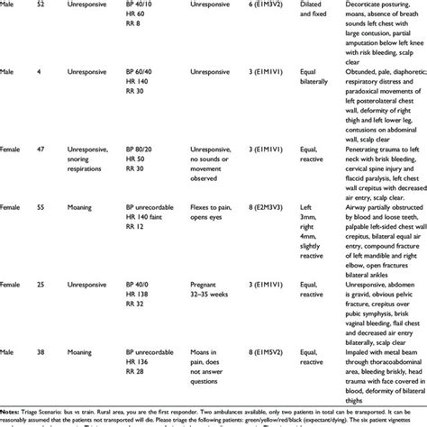 Jumpstart Algorithm Note Copyright 2002 Reproduced From Romig Le