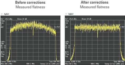 Agilent Intros Multi Band Uwb Signal Creation Tool Ee Times